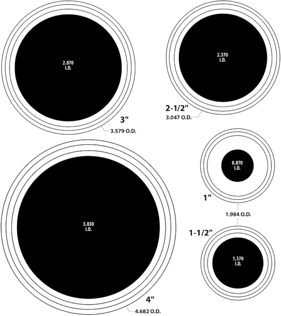 Sanitary Tri-Clamp Sizes | Ace Sanitary